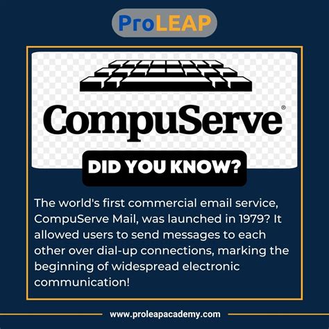 Proleap Academy On Linkedin Techhistory Compuservemail Techfacts