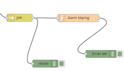 If Statement In Node Red Javascript Stack Overflow