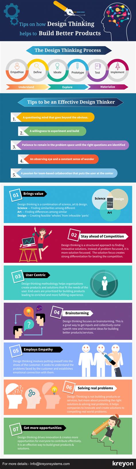 How Design Thinking Helps To Build Better Products