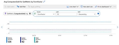 Get Metric In Azure Monitor Application Insights Azure Monitor Microsoft Learn