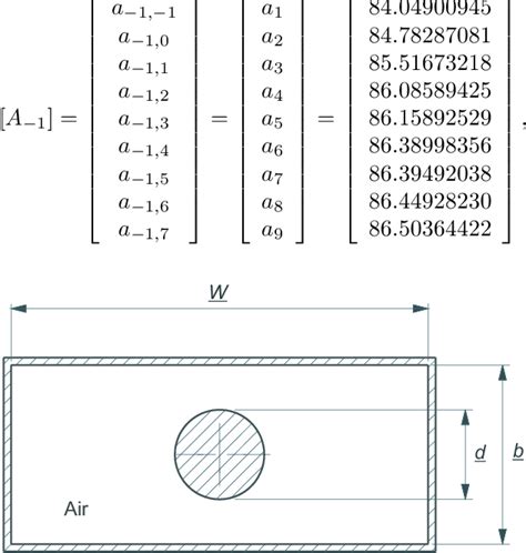 figure 3 from an example of two dimensional interpolation using a
