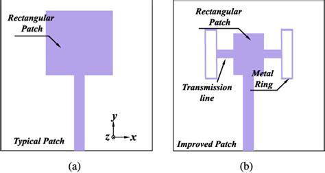 Figure 1 From A Pattern Reversal Wideband Antenna Integrating Metal Rings Diodes Loaded Stubs