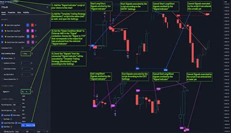 Automate Your Trading Strategy Program Your Trading Strategy In Pine