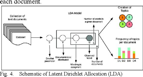 Figure 4 From Nlp Text Analysis On Influential Factors Of Persistence