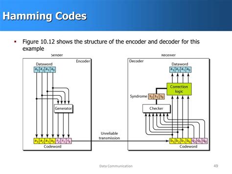 ppt ecom 4314 data communications fall september 2010 powerpoint presentation id 2396090