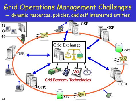 Ppt The Gridbus Toolkit For Service Oriented Grid And Utility