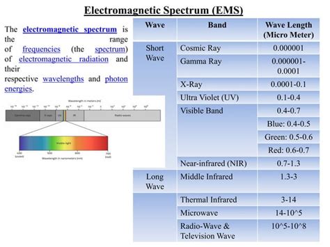 Fundamentals Of Remote Sensing Pdf