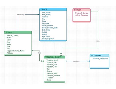 Solved Convert This Data Model To A Database Design Specify Chegg Com