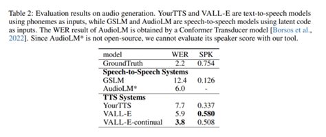 Microsofts Neural Codec Language Models Synthesize High Quality Personalized Speech From A 3