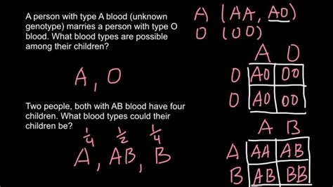 Nikolays Genetics Lessons On Linkedin Nikolays Genetics Lessons