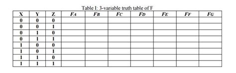 Solved It Is Necessary To Derive A Minimal Boolean
