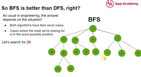 Datastructures Algorithms Clarence Smith