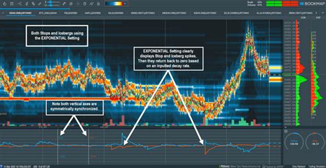 Bookmap S Stops Icebergs Sub Chart With MBO Data
