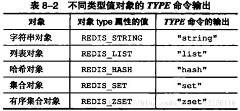 Redis 底层中的 Sds 以及 对象系统简介redis Sds底层 Csdn博客 Redis 底层中的 Sds 以及 对象系统简介redis Sds底层 Csdn博客