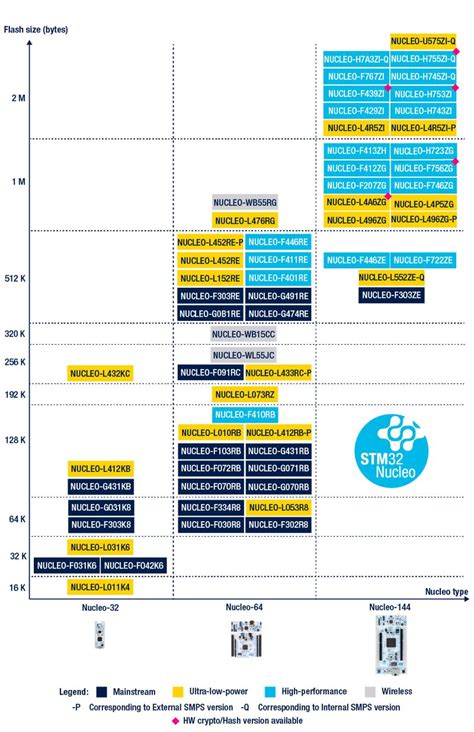Stm32 Beginner Getting Started Stm32world Wiki