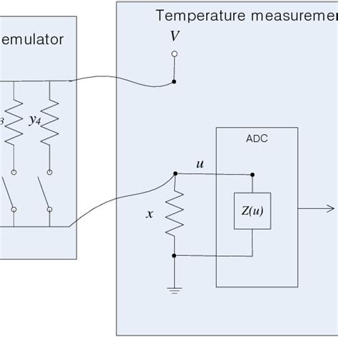 the equivalent circuits of the voltage divider a with buffer and b