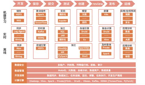 第二节 大数据架构 and hadoop介绍 jacob aws certified big data specialty tutorial