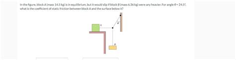 Solved In The Figure Block A Mass 14 5kg ﻿is In