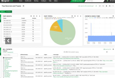 Best Syslog Servers [free Syslog Software And Tools Of 2024 ]