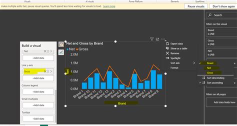 sorting dual y axis combo chart microsoft fabric community