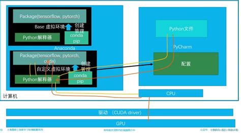 gpu pytorch1 2 0 conda cuda环境配置 cuda pytorch环境配置 csdn博客