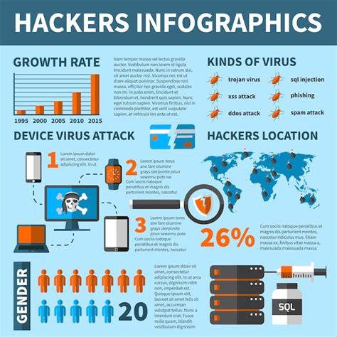 Cyber Infographic Images Free Download On Freepik