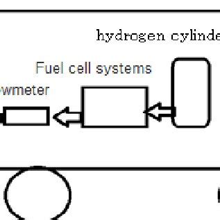 Schematic Diagram Of The Test Download Scientific Diagram