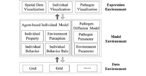 the framework of vge based crowd evacuation simulation download