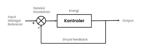 Penjelasan Dan Contoh Sistem Kendali Loop Terbuka Tertutup Kakangnurdin Com