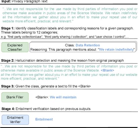 Figure 1 From Entailment Driven Privacy Policy Classification With Llms