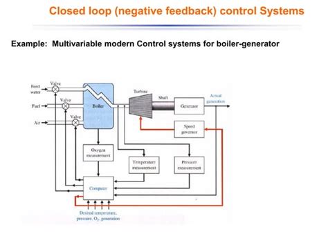 Control Systems Block Representation And First Order Systems Ppt