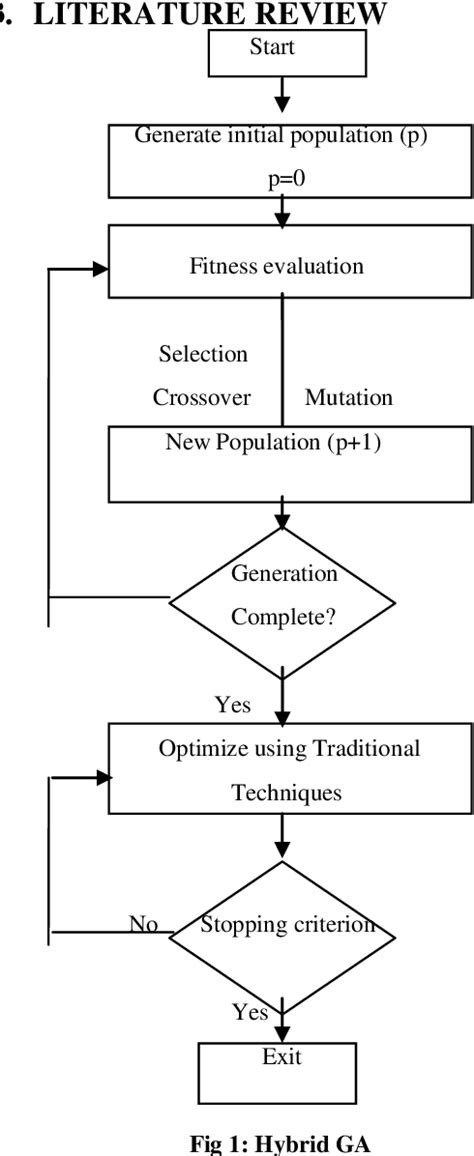 Figure 1 From Genetic Algorithm And Hybrid Genetic Algorithm For Space