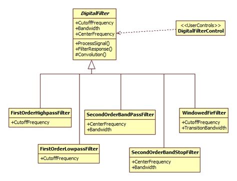 C Dsp Toolbox Digital Filters Updated
