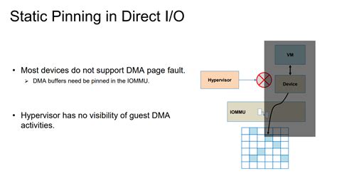 notes about guest memory pinning when direct assignment of i o devices l