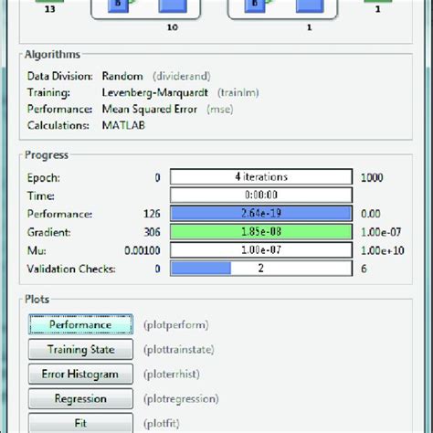 neural network training state source authors from matlab