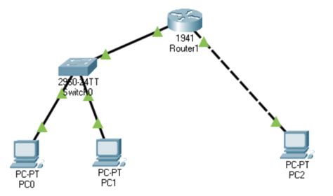 Connecting A Router To A Switch In Packet Tracer CCNA TUTORIALS