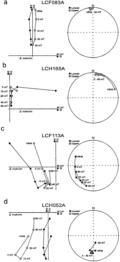 Orthogonal And Stereographic Plots Of Four Typical Demagnetization Download Scientific Diagram