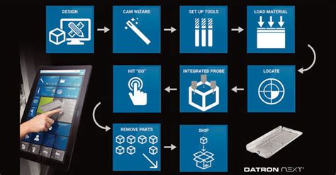 Making Semiconductor Parts On A Datron Cnc Machine