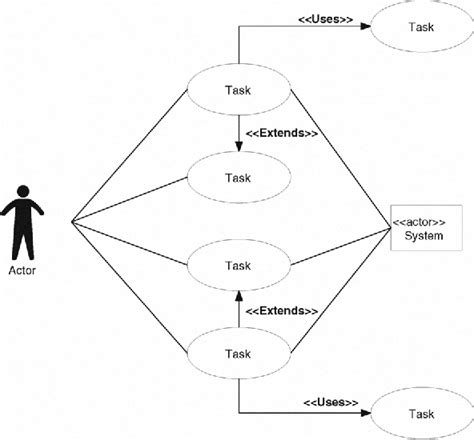 Figure 1 From Modeling C Based Embedded System Using Uml Design
