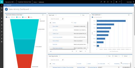 Understanding Dynamics 365 Hubs Microsoft Dynamics Crm Community