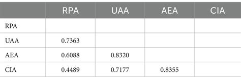 Frontiers Basic Assumptions Core Connotations And Path Methods Of Model Modification—using