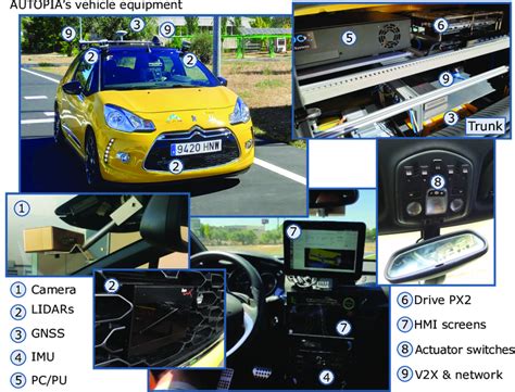 Automated Vehicle For Experiments Download Scientific Diagram