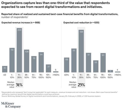 Kaleem Shariq Cobit Itil Expert Siam Togaf On Linkedin Executive Sponsorship Business