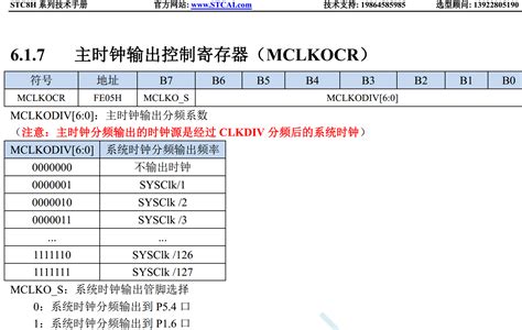 如何让stc的mcu对外输出高频时钟给外围设备 电源复位省电模式外部晶振内部时钟对外时钟输出pll 144mhz时钟 国芯论坛 Stc全球32位8051爱好者互助交流社区