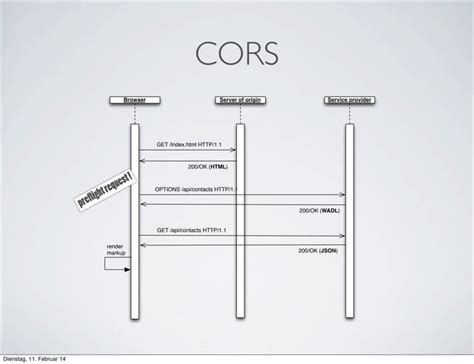 modern web application network architecture ppt