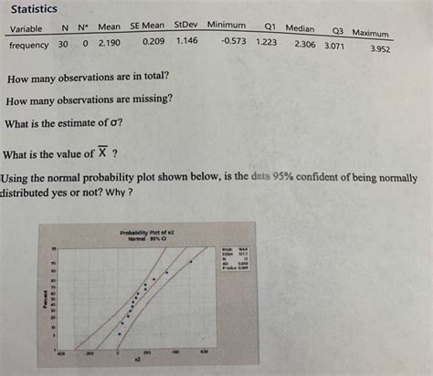 Solved Statistics Stdev N N Mean Se Mean Variable Minimum