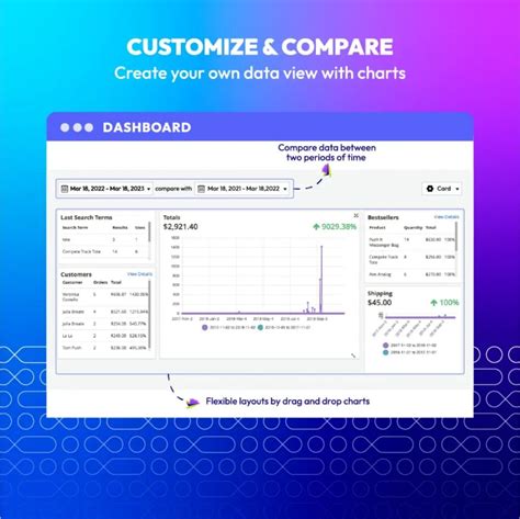 10 Best Magento Reporting Extensions To Boost Ecommerce Sales