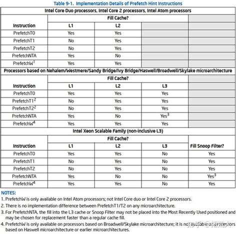 【预取简介】 Prefetching Introduction 知乎
