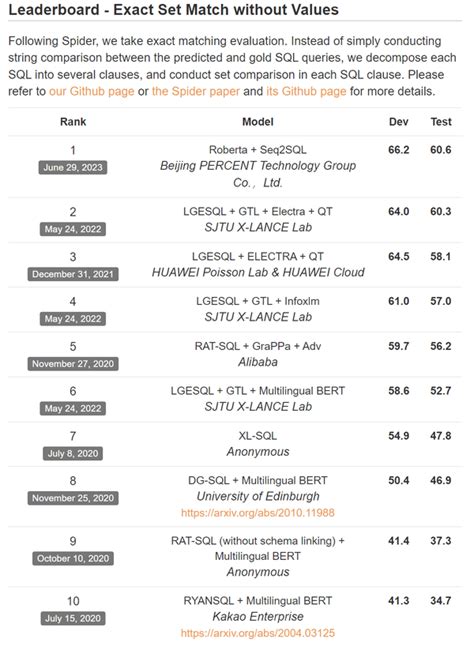 Text SQL NL SQL 自然语言转SQL查询 调研 LLM背景下的方法与数据benchmark 知乎
