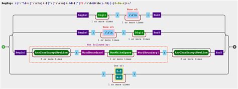Python Regex Error Look Behind Requires Fixed Width Pattern Stack
